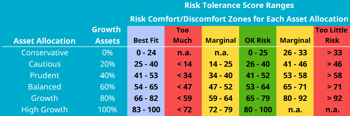 Risk Profiling - FinaMetrica: Home of Risk Tolerance Testing